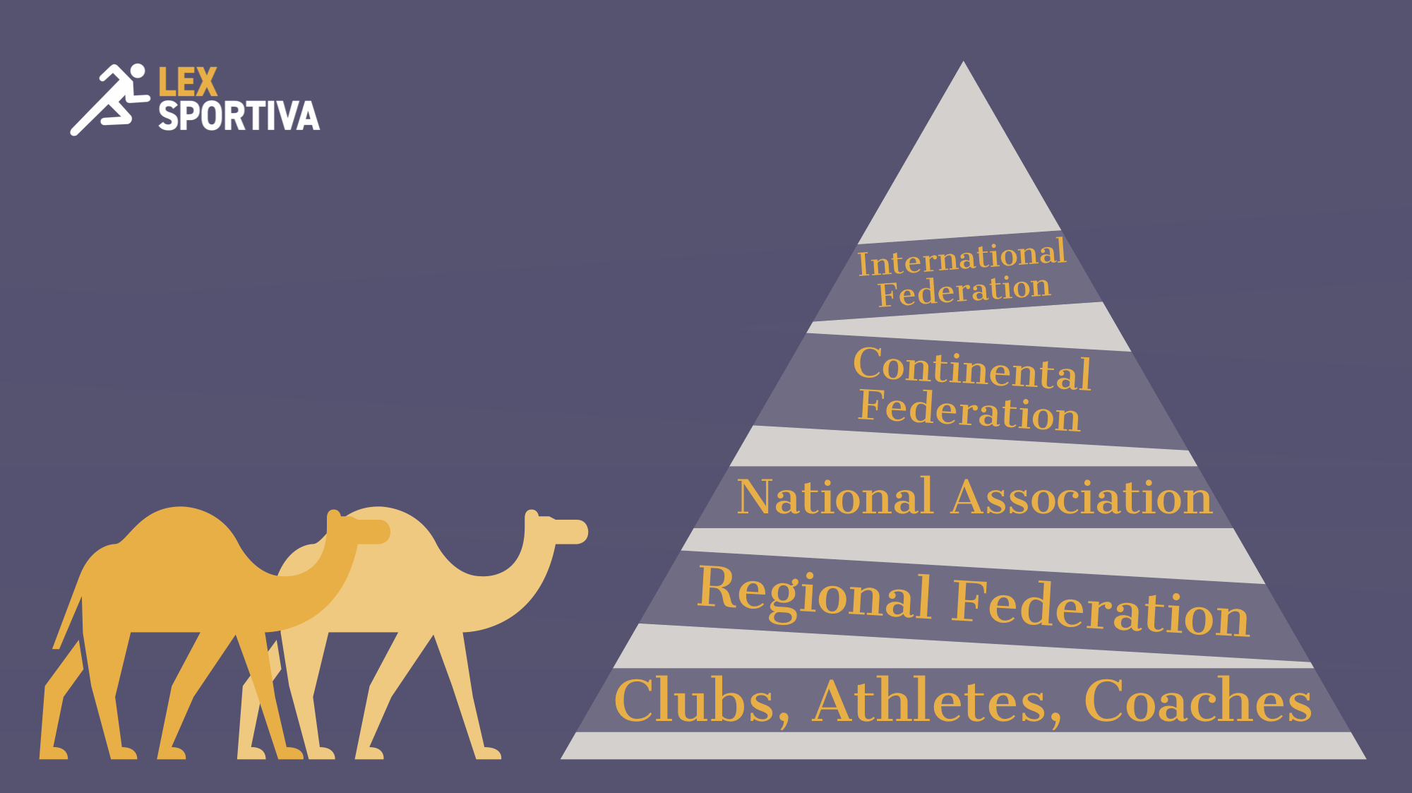 The “Pyramid System” – Lex Sportiva