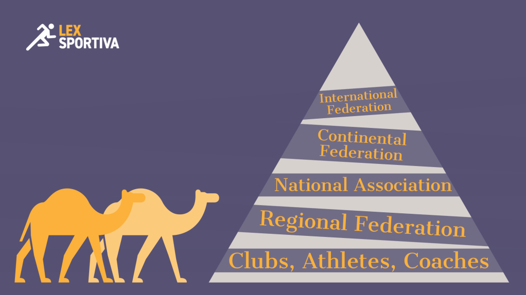 The “Pyramid System” – Lex Sportiva
