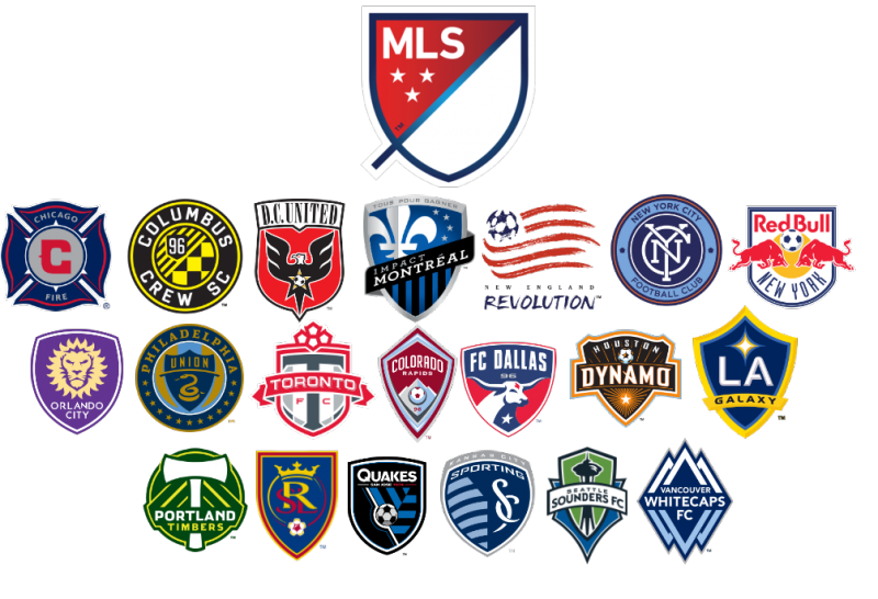 Major League Soccer’s Single-Entity Structure – Lex Sportiva